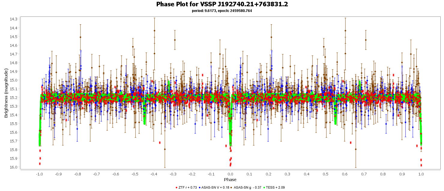 VSSP项目 VSSP J192740.21+763831.2 * 变星 EA+BY+UV – 星明天文台