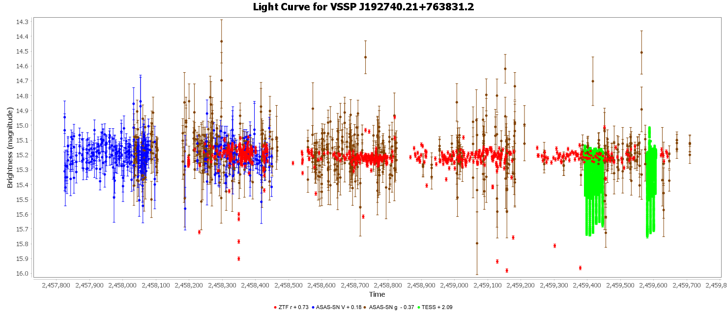 VSSP项目 VSSP J192740.21+763831.2 * 变星 EA+BY+UV – 星明天文台