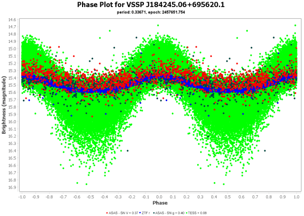 VSSP项目 VSSP J184245.06+695620.1 * 变星 R – 星明天文台