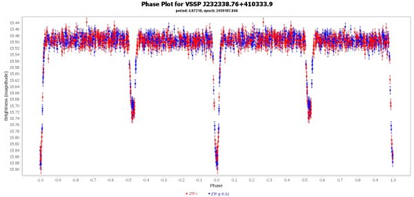 PSP项目 PSP21AO = VSSP J232338.76+410333.9 变星 * EA – 星明天文台